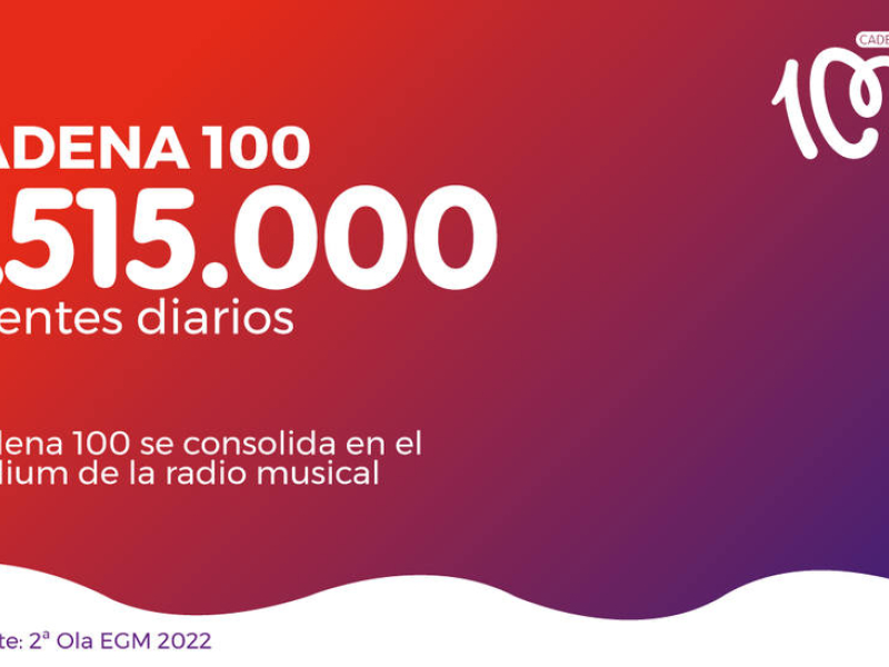 CADENA 100 se consolida en el pódium de la radio musical y ‘¡Buenos ...