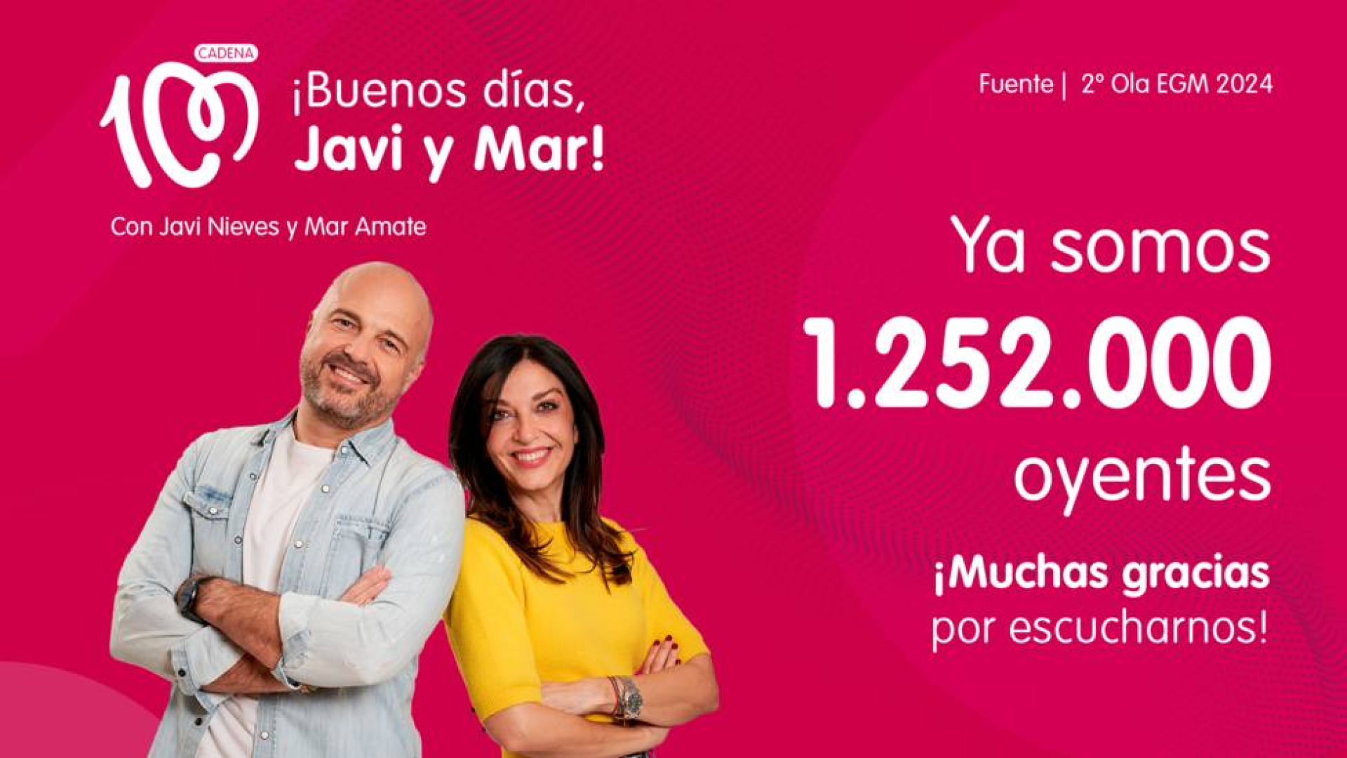 '¡Buenos días, Javi y Mar!' congrega a 1.252.000 diarios: referente de los 'morning' de la radio ...